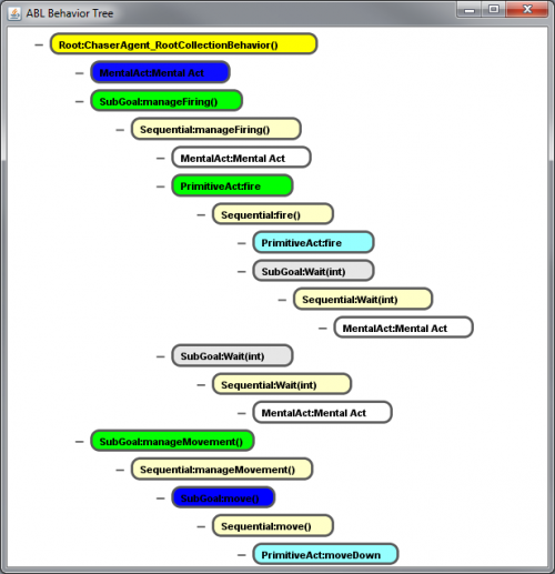 Getting Started with ABL