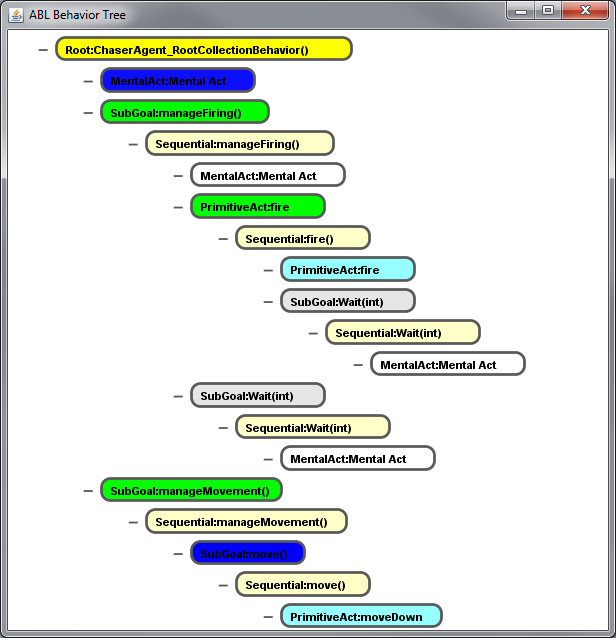 Getting Started with ABL